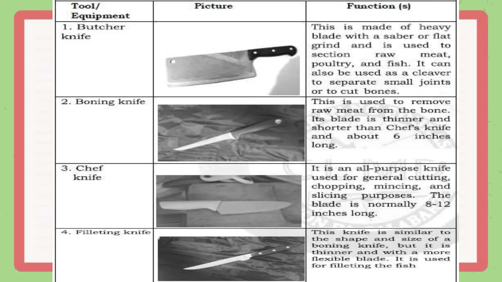 week 1 cookery 8-LO 1. Utilize appropriate kitchen tools, equipment, and paraphernalia .pptx