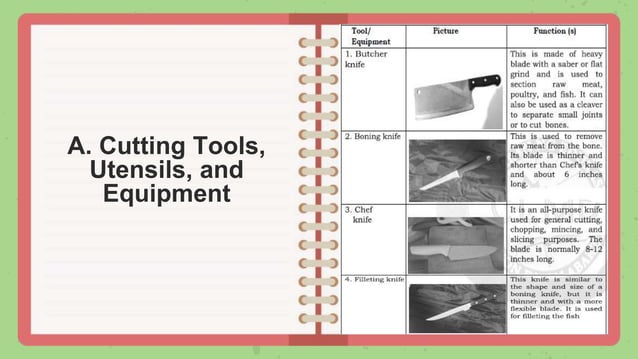 week 1 cookery 8-LO 1. Utilize appropriate kitchen tools, equipment ...