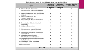 Week 1 Rhetoric and the Use of Strategic Language | PPTX ...