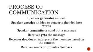 Week 1, Day 1-Oral Communication in Context.pptx