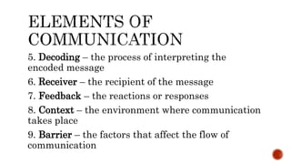 Week 1, Day 1-Oral Communication in Context.pptx