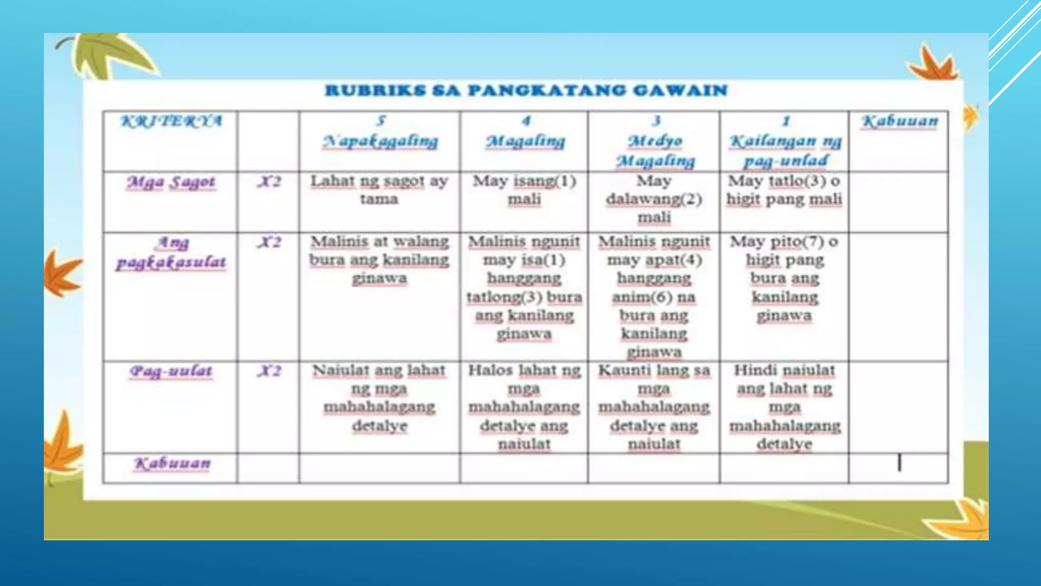 pagsipi ng talata | PPTX
