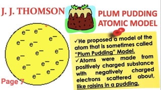 science 7 matatag model of atomscience 7 matatag model of atom | PPTX