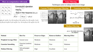 Comprehensive Fundamentals of Image Processing and Computer Vision ...