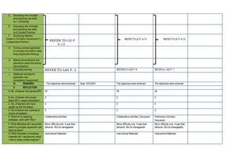 WEEK 1 DLL.docx FOR Grade 3 Teachers in public | DOCX