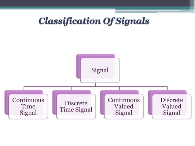 Digital System Processing | PPTX | Physics | Science