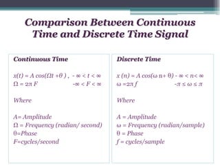 Analog Vs Digital Signals | PDF
