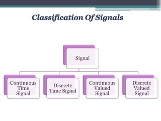 Analog Vs Digital Signals | PDF