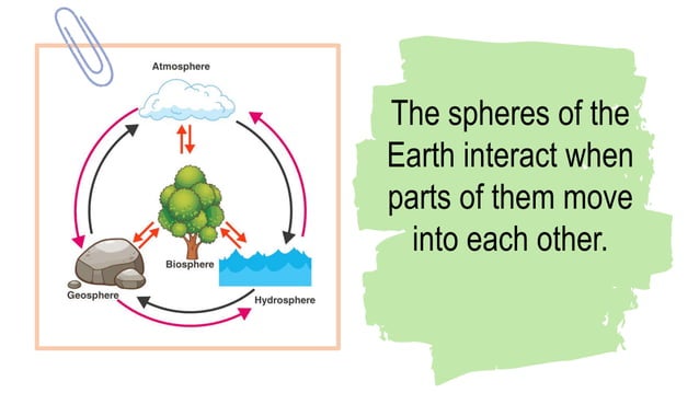 Week 1_Earth and its Subsystems.pptx | Geology | Science