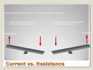 Week 1 electrical basics ii | PPT