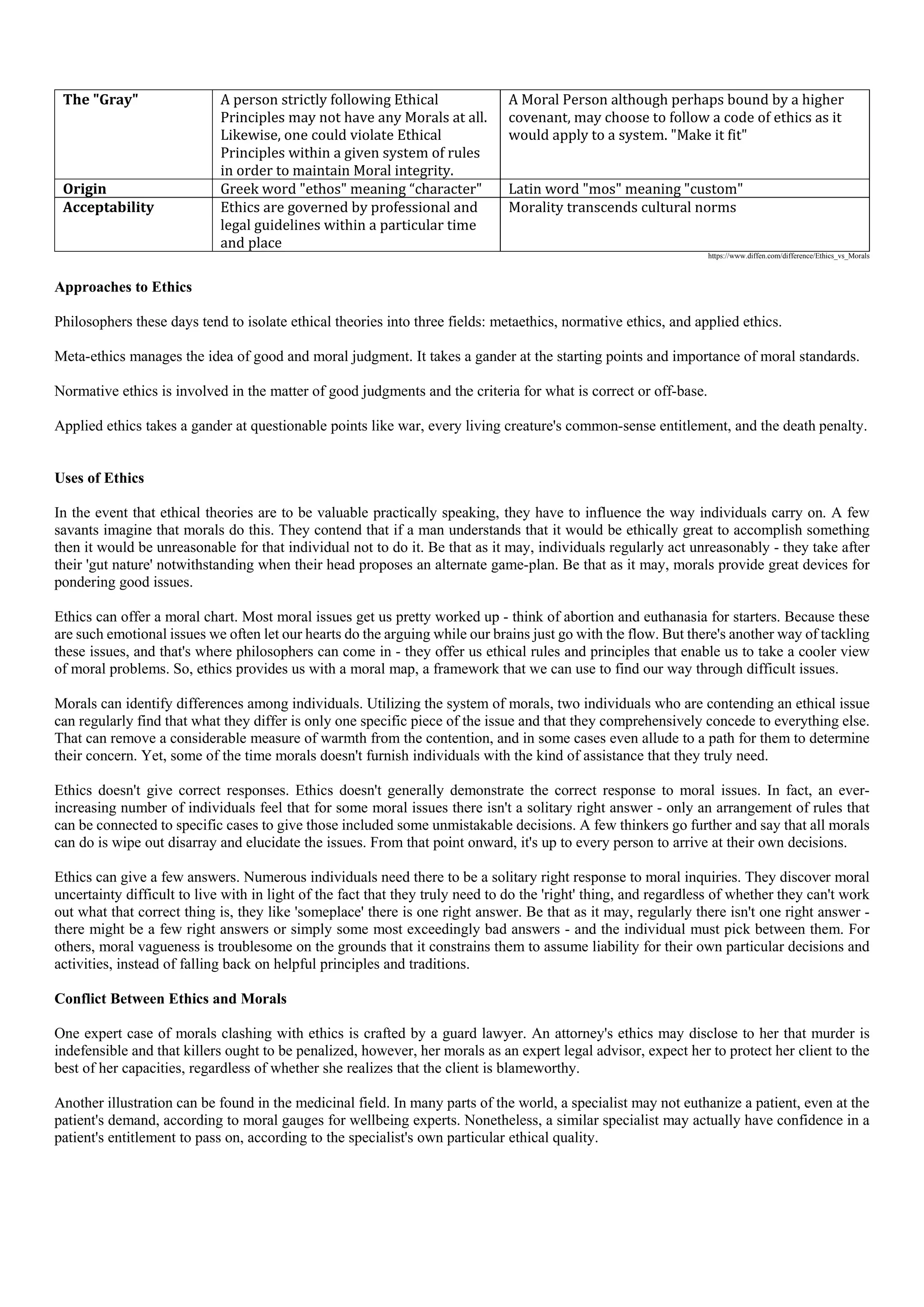 Week 1 Ethics Defined.pdf