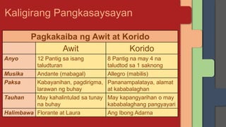 WEEK 1 FILIPINO 7.pptx
