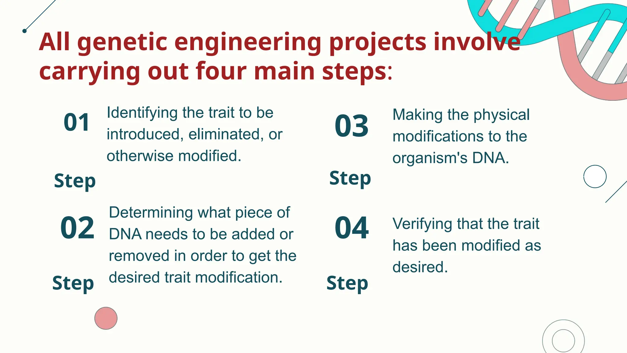 GENETIC ENGINEERING for high school.pptx.pptx