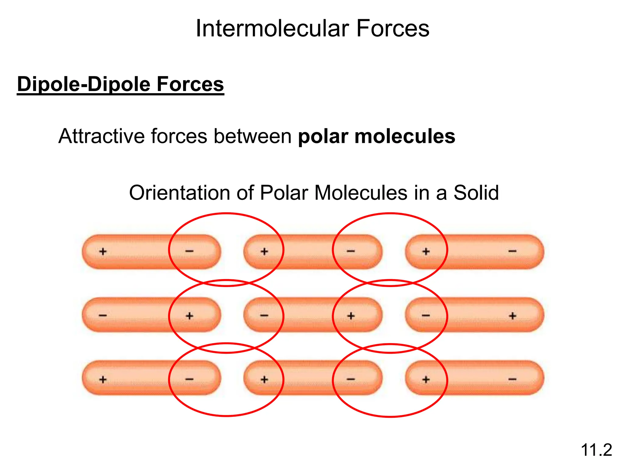 Intermolecular Forces of attraction : chemistry | PPT