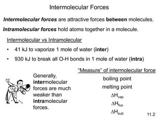 Intermolecular Forces of attraction : chemistry | PPT