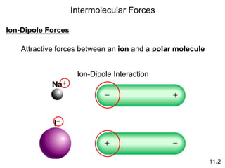 Intermolecular Forces of attraction : chemistry | PPT