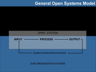 Week 1 introduction | PPT