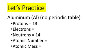 Week 1 Introduction to Atoms.pptx