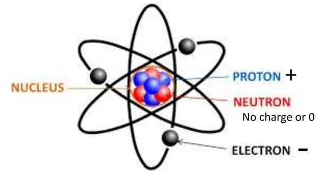Week 1 Introduction to Atoms.pptx