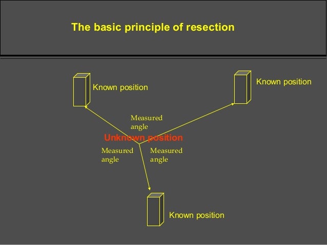 Week1 introductiontobasicsurveying