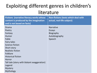 introduction to children’s literature | PPTX