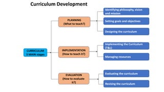 Week 1 Introduction to Curriculum.pptx