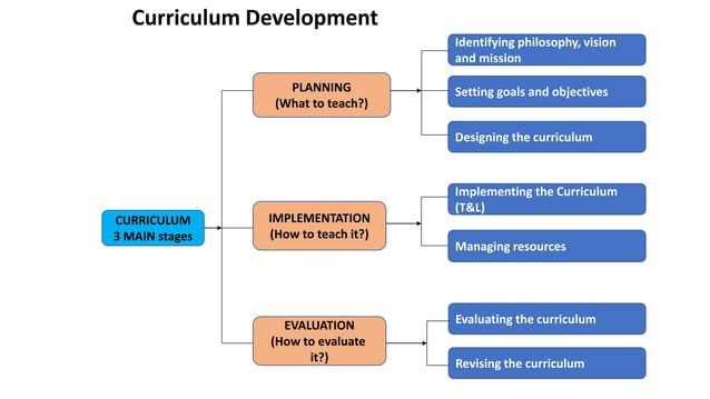 Week 1 Introduction to Curriculum.pptx