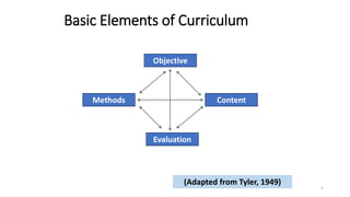 Week 1 Introduction to Curriculum.pptx