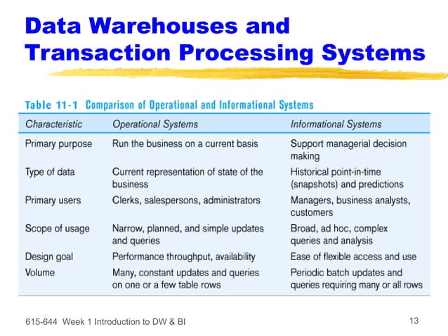 Week 1 Introduction Data Warehouse okoko.ppt
