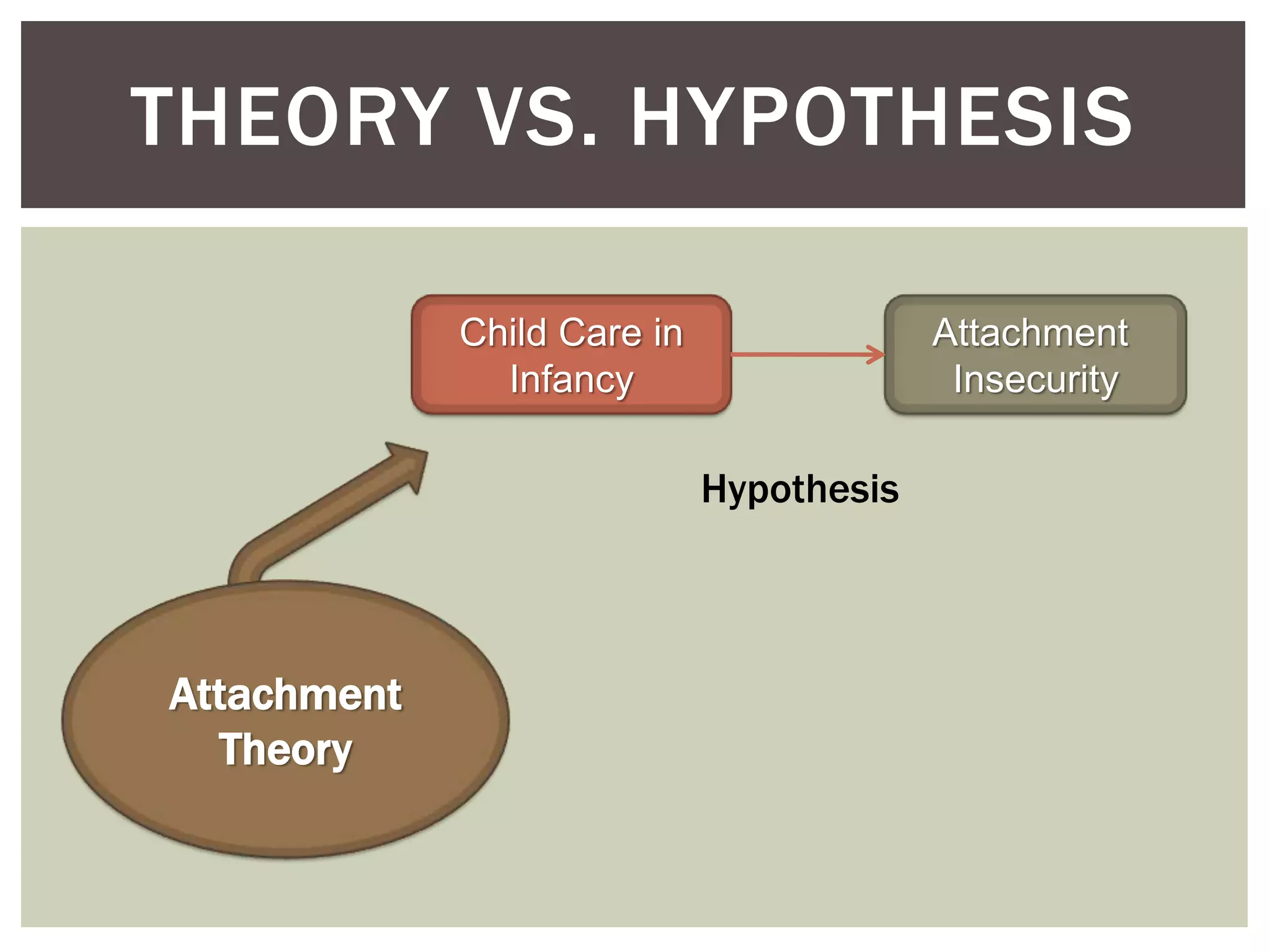 Week 1 Introduction to Lifespan Development | PPT