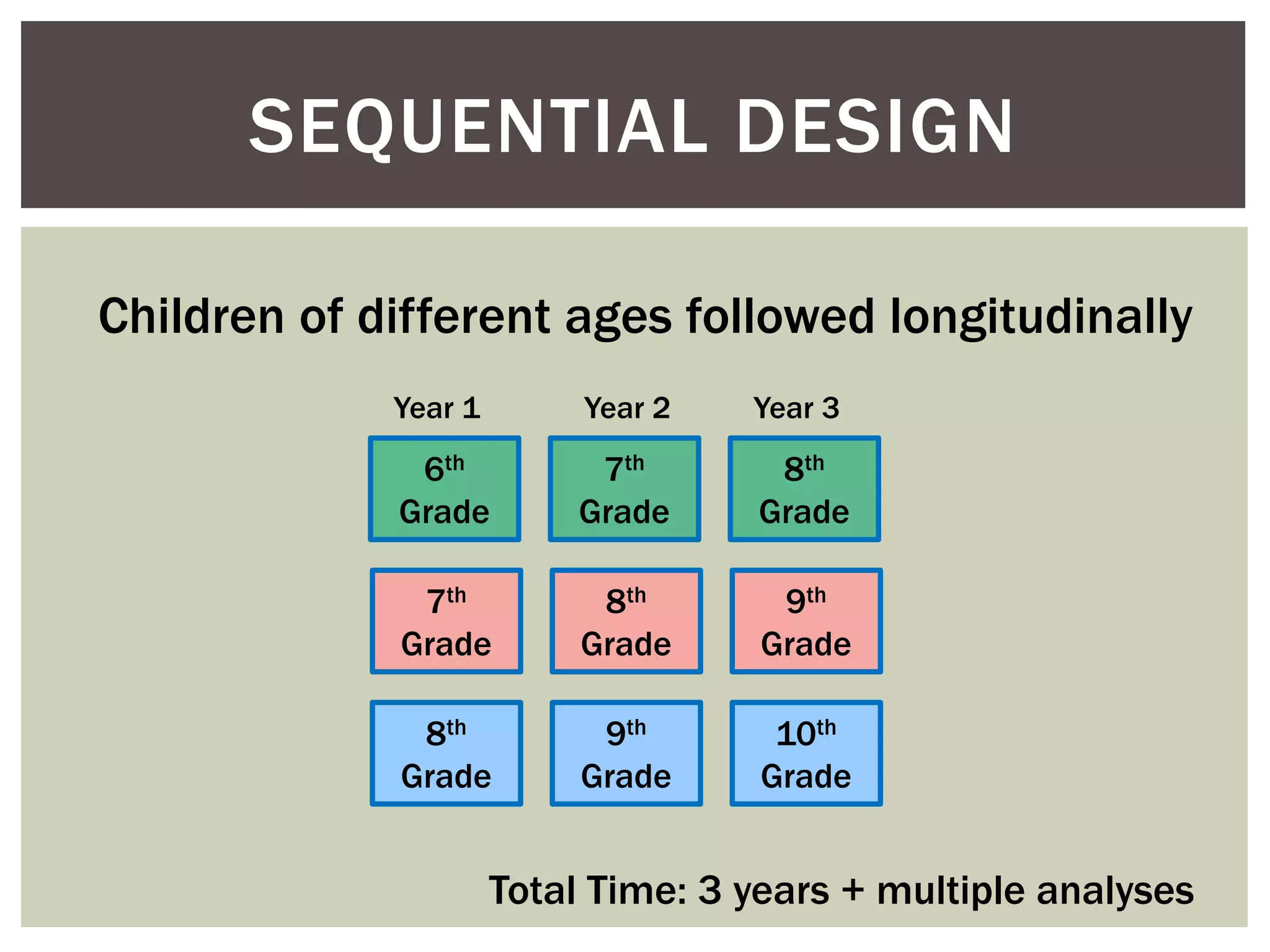 Week 1 Introduction to Lifespan Development | PPT