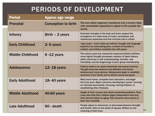 Week 1 Introduction to Lifespan Development | PPT