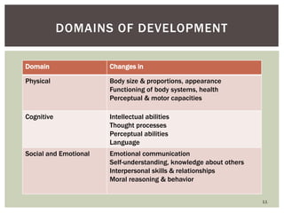 Week 1 Introduction to Lifespan Development | PPT