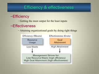 Chapter 1 Introduction to Management.ppt