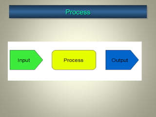 Chapter 1 Introduction to Management.ppt