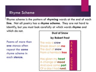 Week 1 introduction to poetry | PDF