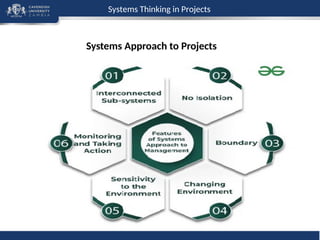 Week1IntroductiontoSystemProjectManagementPrinciples.ppt