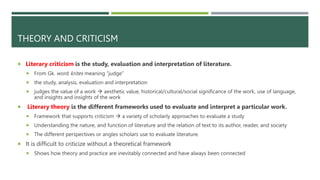 Introduction to Theory and Criticism - Copy.pptx
