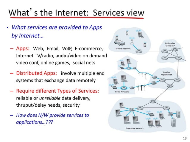 Week_1_Intro_Internet_arch_Applications.ppt