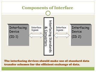 Introduction to Interfacing Technique | PPT