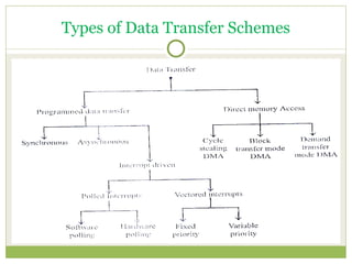 Introduction to Interfacing Technique | PPT