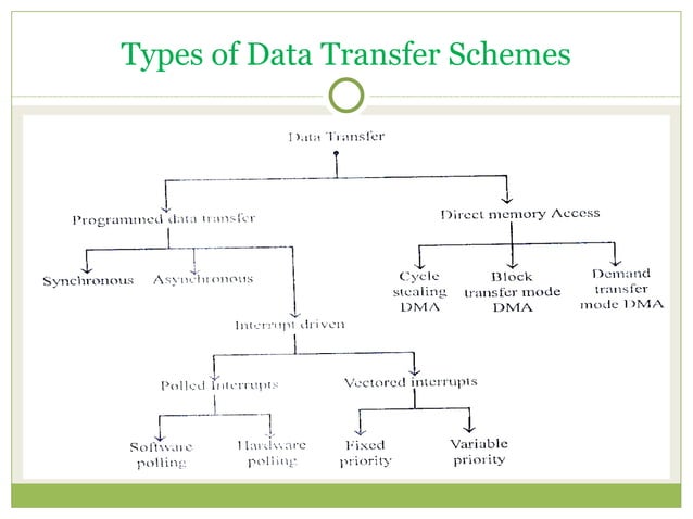 Introduction to Interfacing Technique | PPT