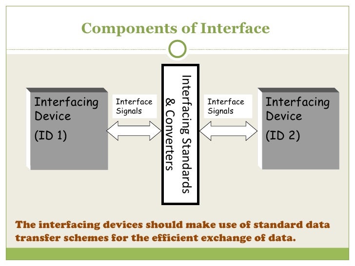 Interfacing Techniques