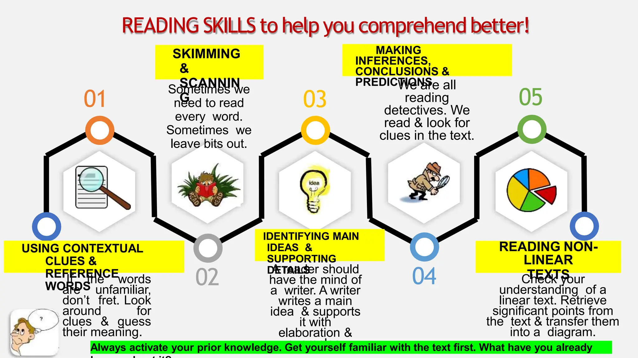 INTRODUCTION TO READING SKILLS FOR BEGINNERS | PPT