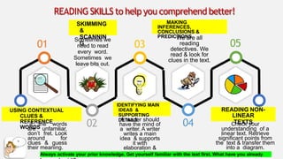 INTRODUCTION TO READING SKILLS FOR BEGINNERS | PPT