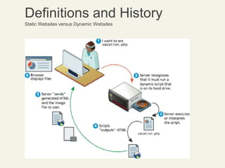 Week 1 Intro to Web Dev..pptx