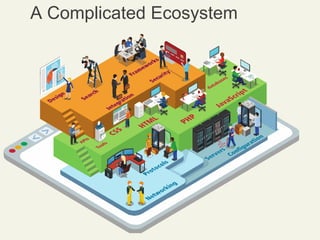 Week 1 Intro to Web Dev..pptx