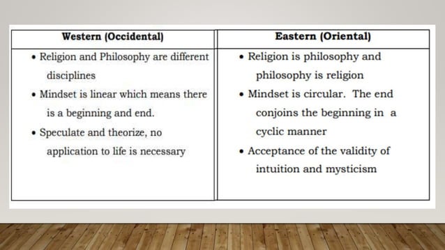WEEK 1 IWRBS PPT.pptx | Hinduism | Religion & Spirituality