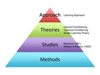 Week1 Learning Approach and Classical Conditioning | PPT