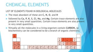 WEEK 1 LEC - INTRODUCTION TO BIOCHEMISTRY.pdf